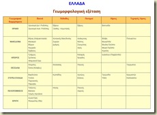 Γρηγόρης ...δάσκαλος...: Ελλάδα – Γεωγραφία Ε΄ τάξης